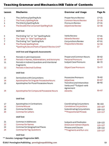 Grammar, Usage, and Mechanics Interactive Notebook Grades 4-8 ...