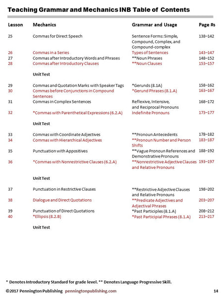 Grammar, Usage, and Mechanics Interactive Notebook Grades 4-8 ...